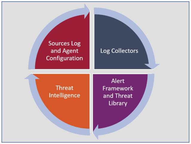 How Effective is Your Threat Detection and Response Management Program?