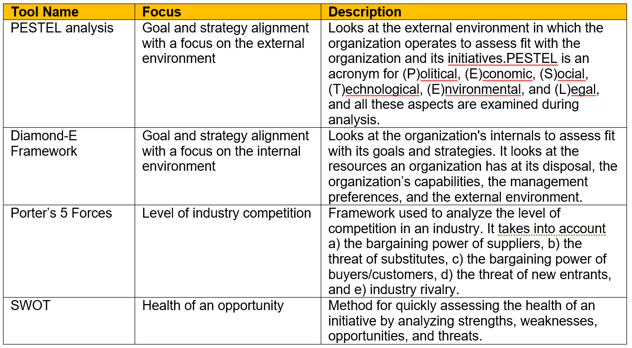 The Well-Aligned Organization