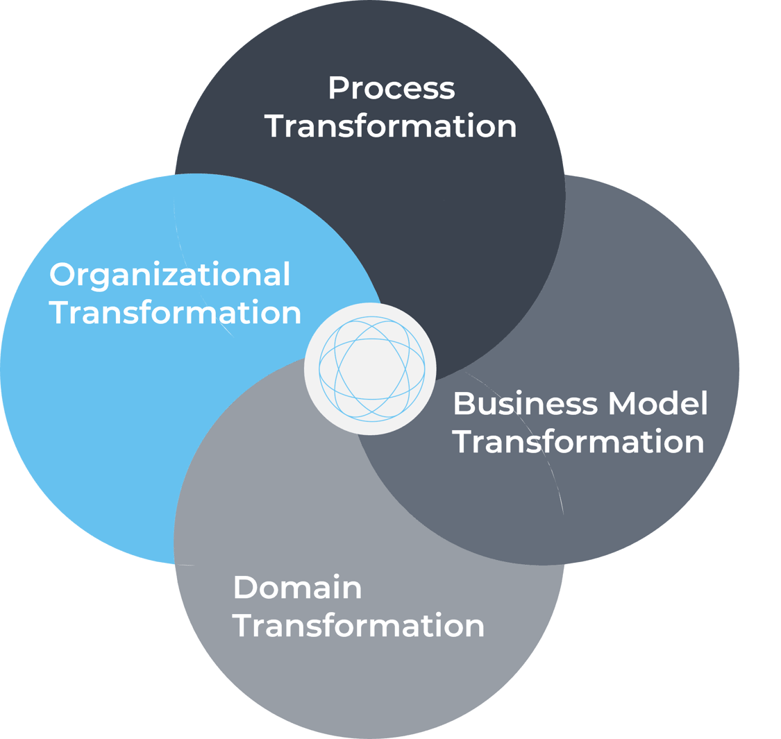 Digital Transformation for SaaS: Strategies to Drive Growth & Innovation