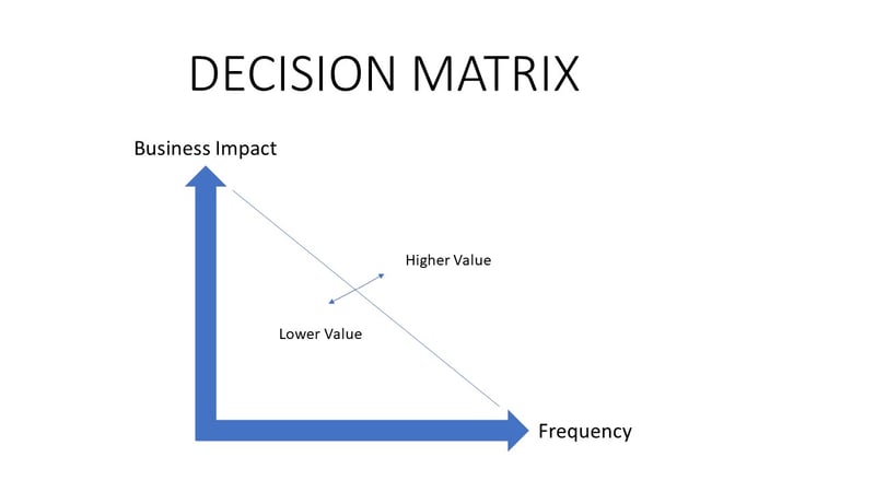 The Data-Driven Organization: Part Two
