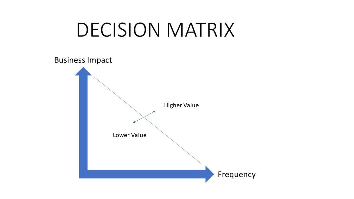 The Data-Driven Organization: Part Two