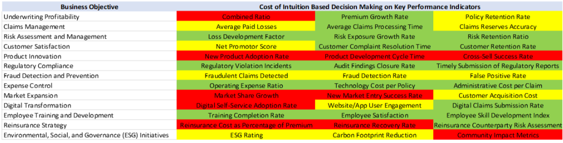 The Data-Driven Organization: Part Two