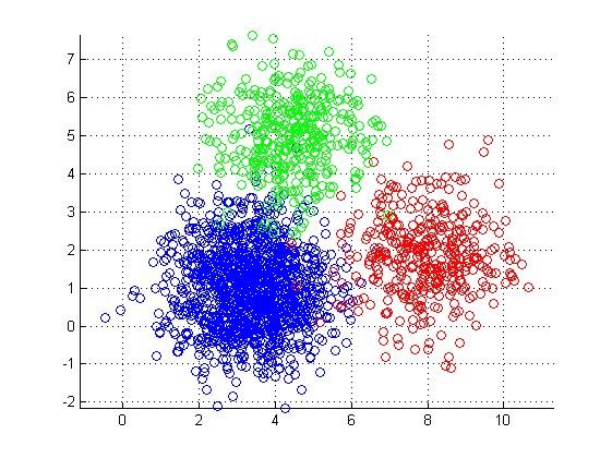 Are you Using These Three Methods to Detect Anomalies?