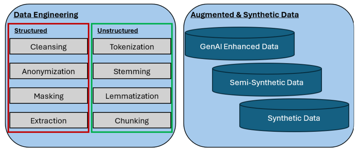 GenAI & Custom LLM Solution Architectures: A Roadmap for Data Professionals