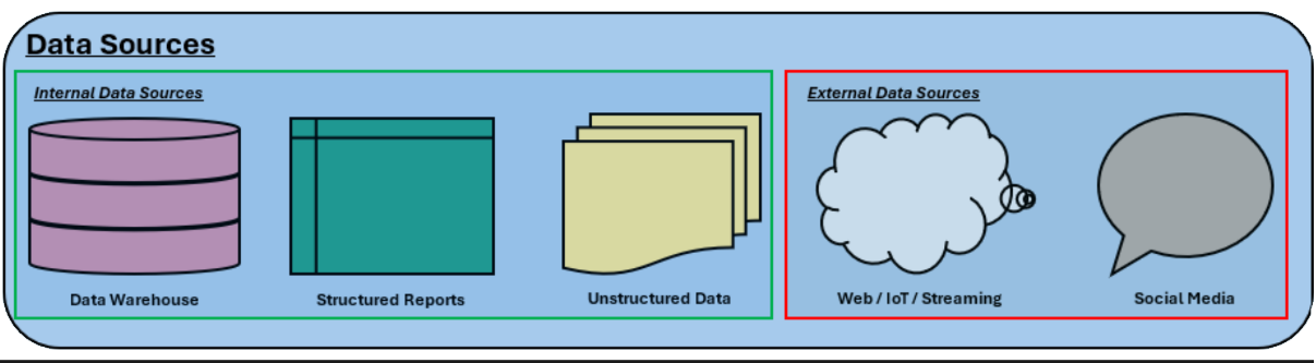 Genai And Custom Llm Solution Architectures A Roadmap For Data Professionals