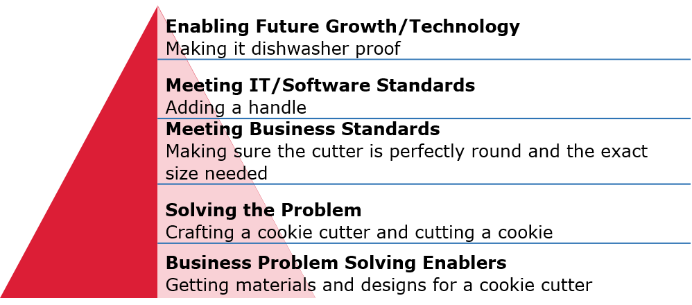 Agile Project Management – The Dreaded Scope Creep