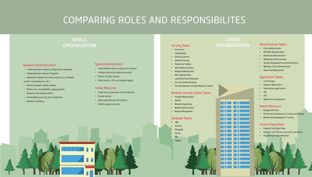 Roles and Responsibilities | Who's Driving What?