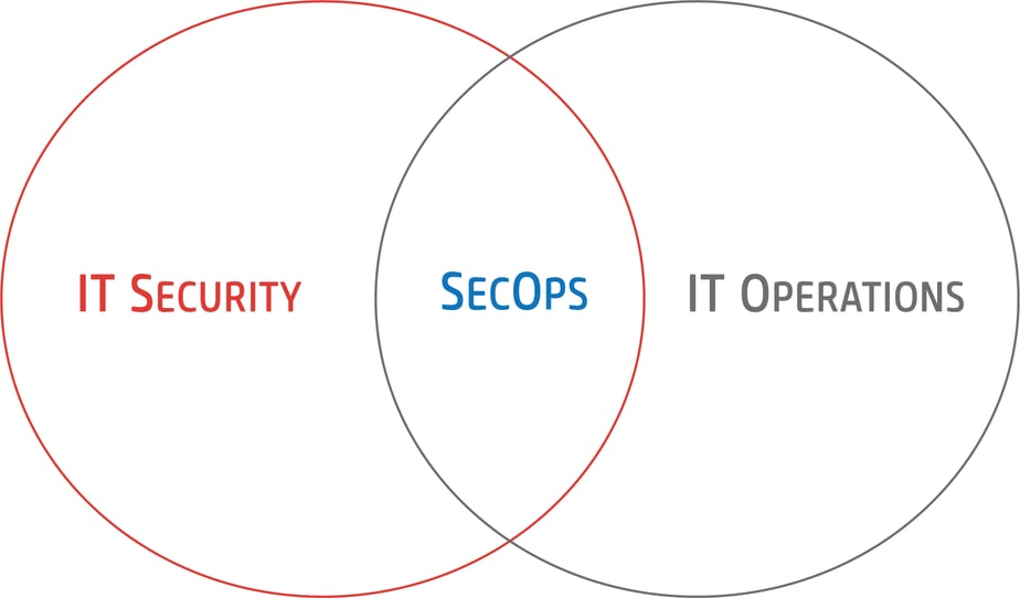 10 Things you Didn’t Know About SecMonOps