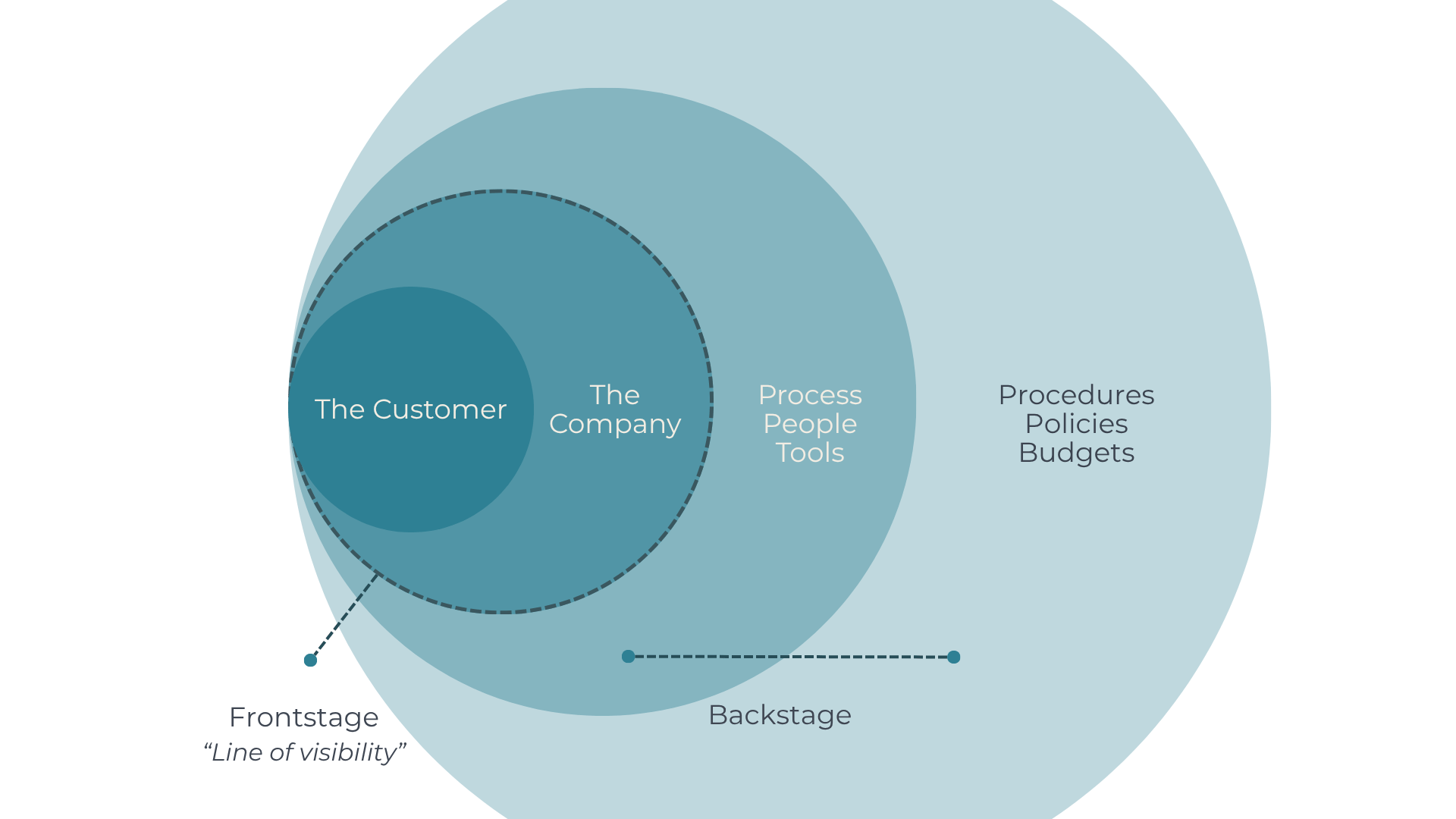 What Is Service Design—and Why Your Business Needs It