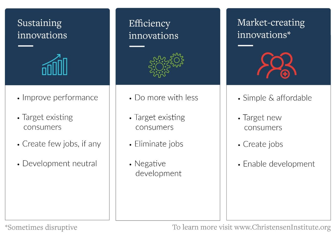 Innovation Growth Strategy- Part 1 of a 3-Part Series