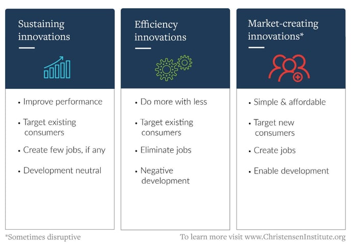 Innovation Growth Strategy- Part 1 of a 3-Part Series