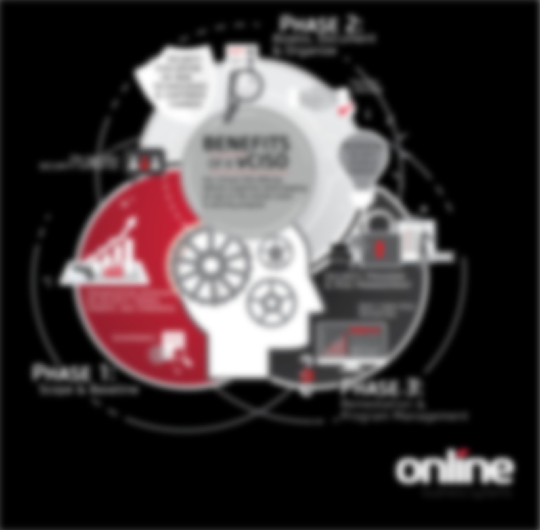 vCISO With Online Business Systems - Cybersecurity